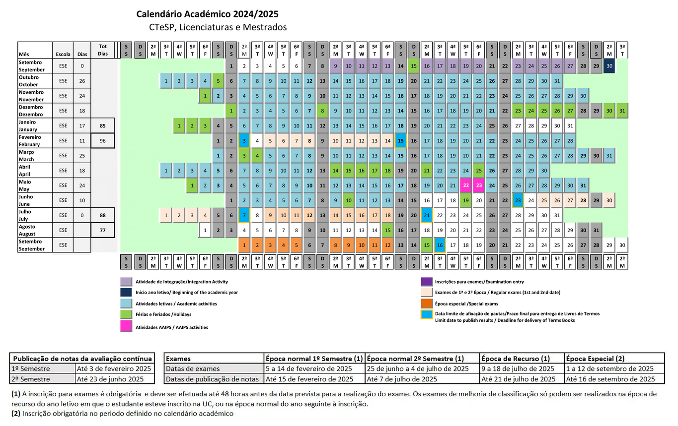 Calendários - ESE/IPS